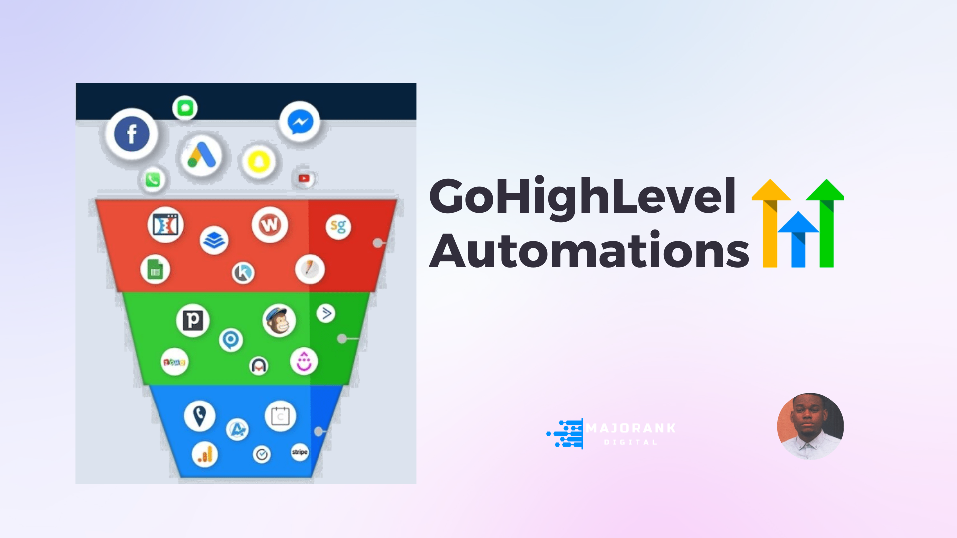 GoHighLevel Automation: A comprehensive INFO & TIPS - Majorank